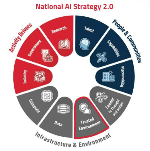 Project Moonshot, powered by AI Verify, and AI Collaborations | IMDA Project Moonshot, powered by AI Verify, and AI Collaborations | IMDA